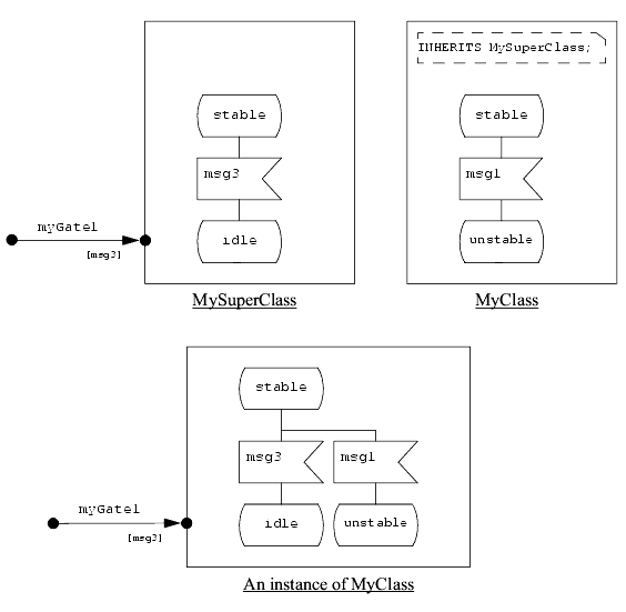 11 - Object orientation